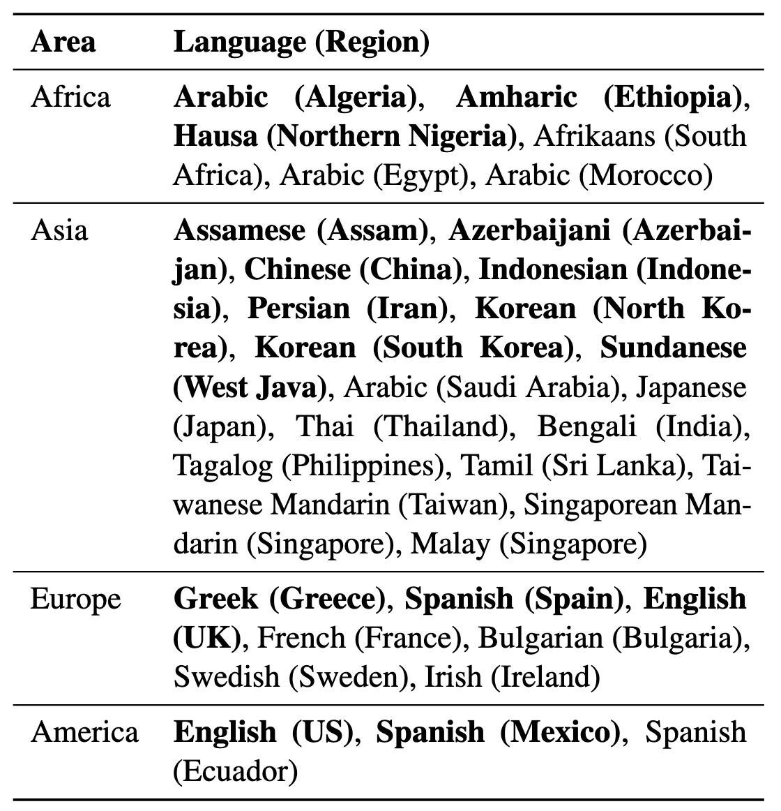 BLEnD: A Benchmark for LLMs on Everyday Knowledge in Diverse Cultures ...